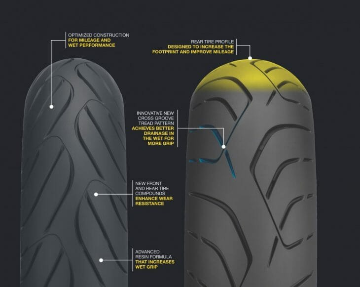 Dunlop Road Smart III Tire Test - Cycle News