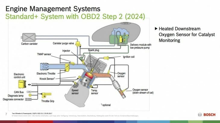 Connecting Into our Motorcycle Future with Bosch - Cycle News