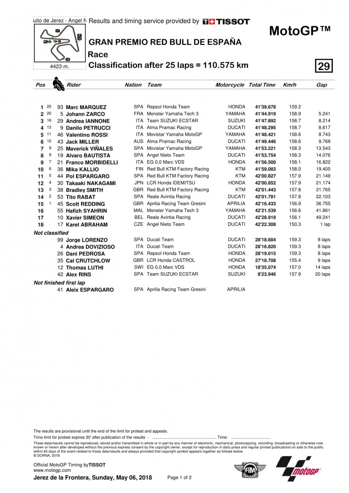 2018 MotoGP Results Sunday from Jerez - Cycle News