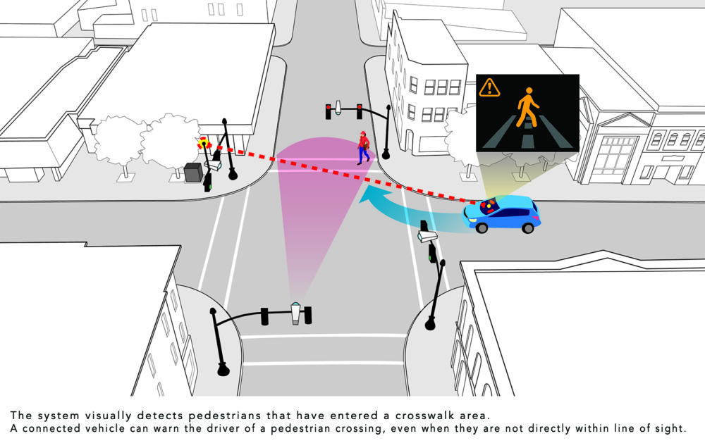 Honda Demonstrates New "Smart Intersection" Technology that Enables ...