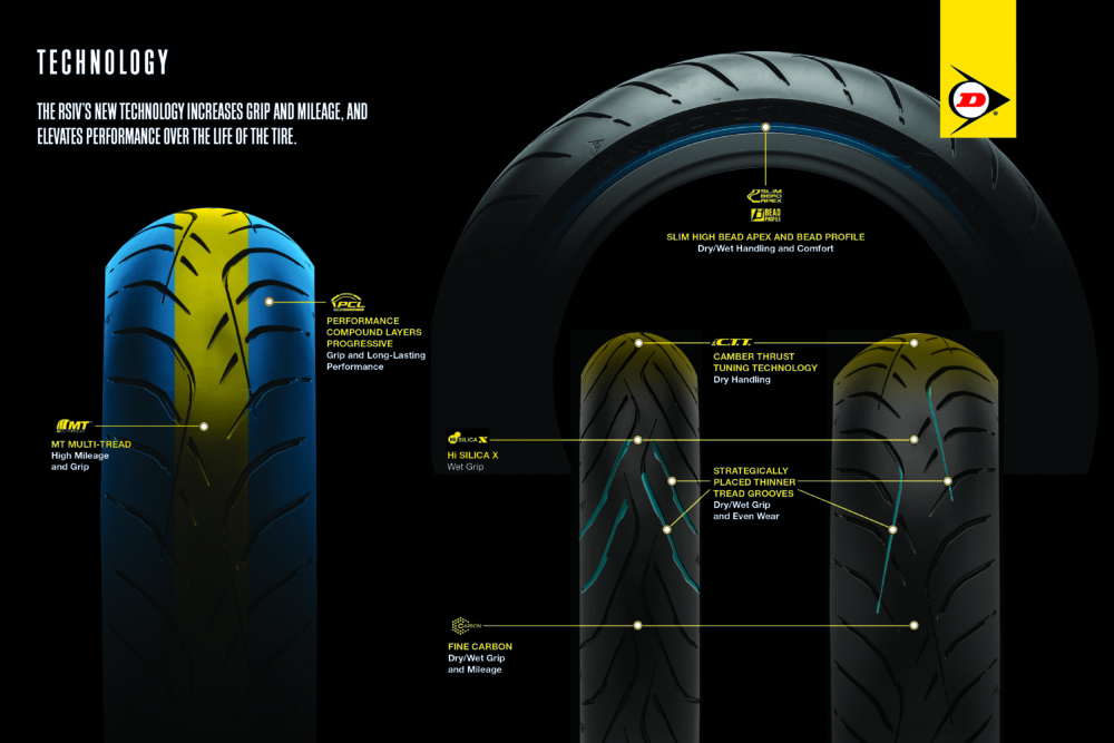 Dunlop Roadsmart IV Tires - Cycle News