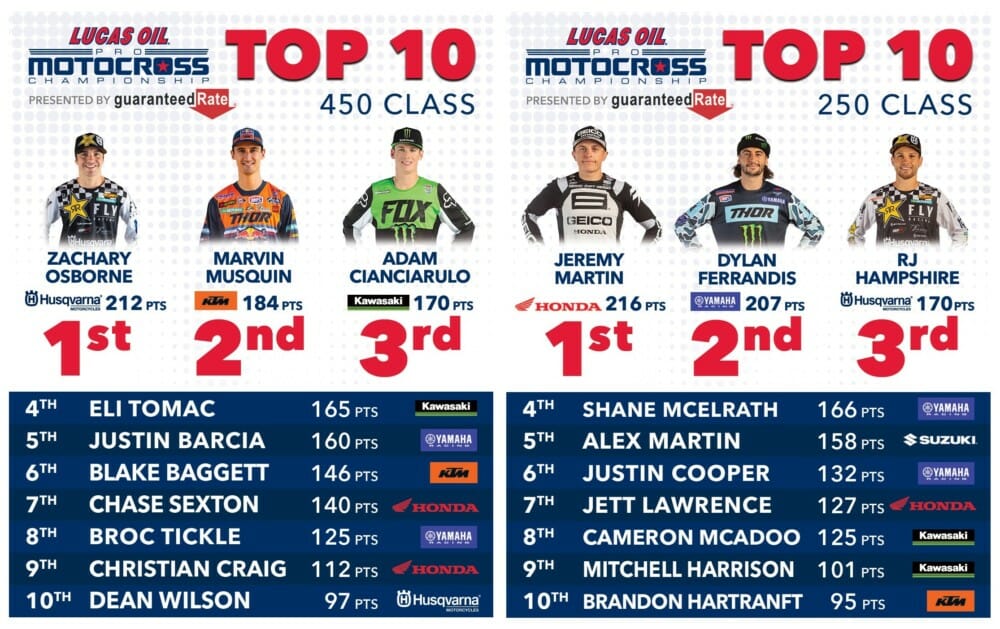 Tickets Available for Upcoming Pro MX Rounds - Cycle News