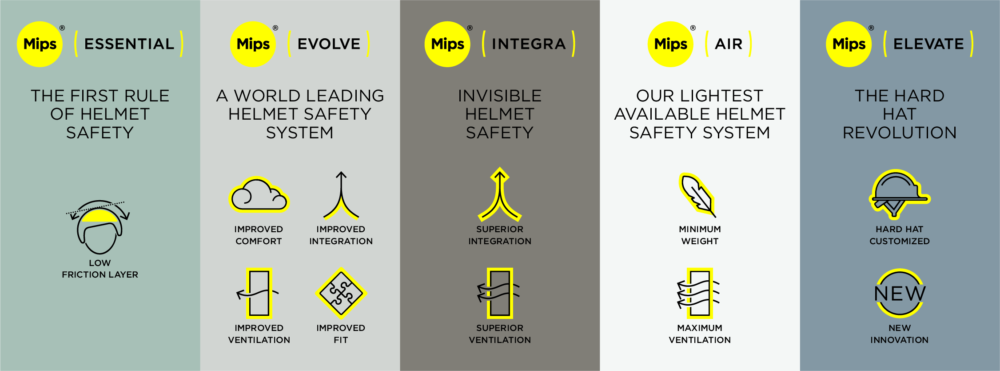 MIPS Launches New Product Range - Cycle News