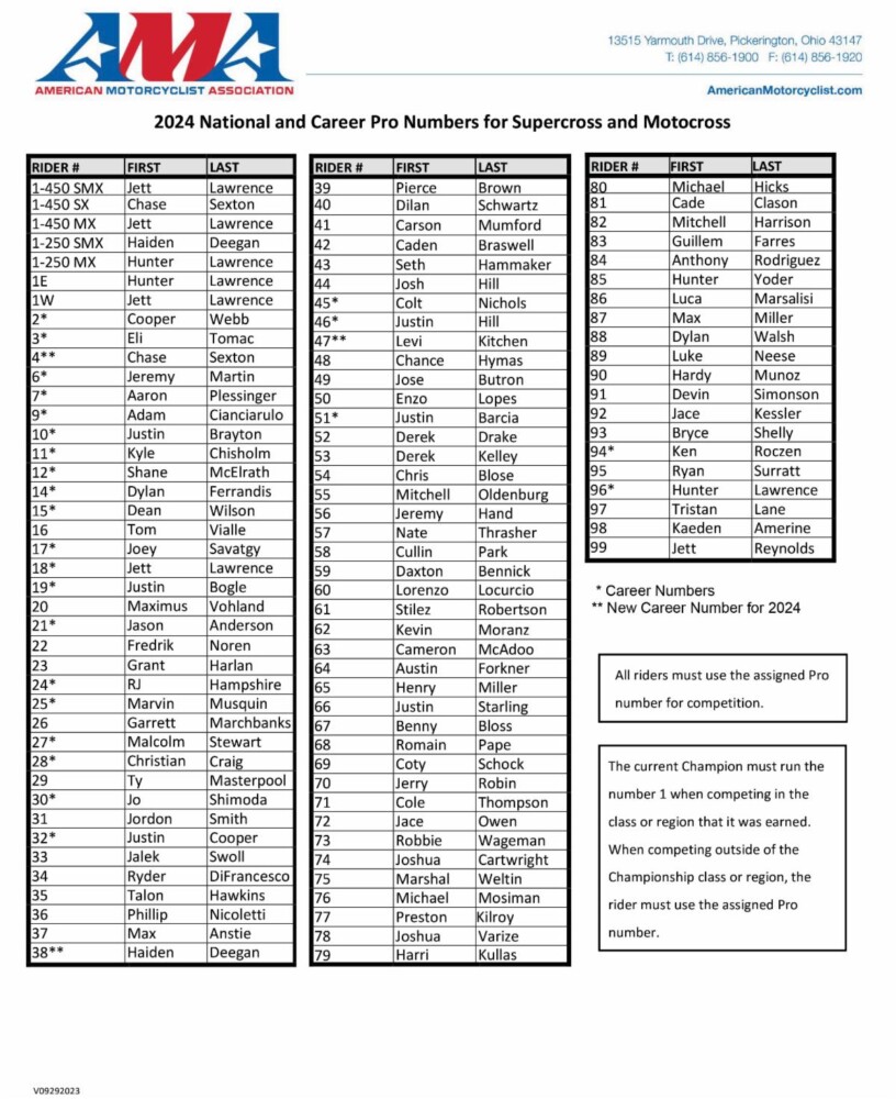 AMA Announces 2024 Supercross and Motocross Numbers - Cycle News