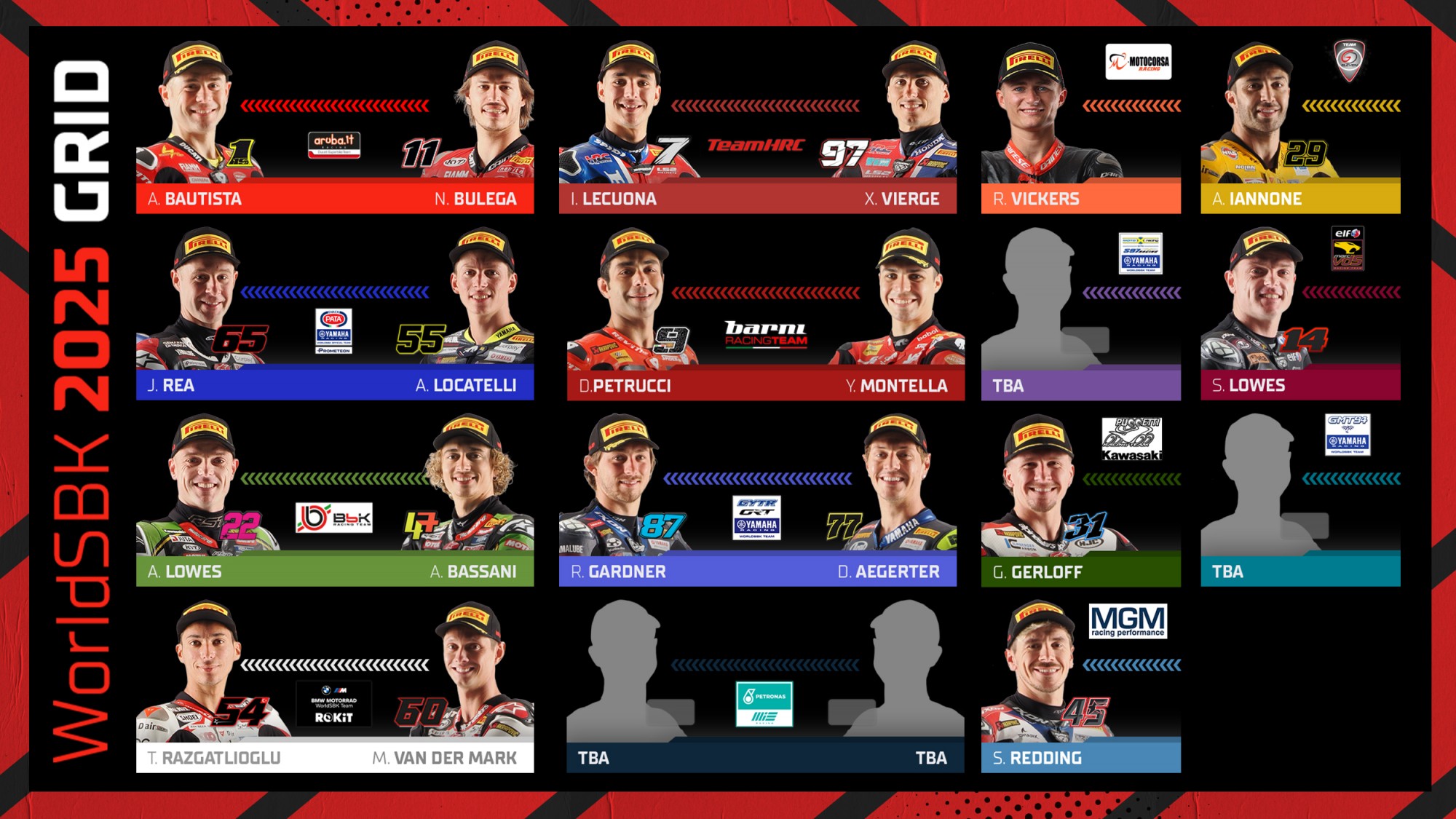 2025 WorldSBK Grid So Far - Cycle News