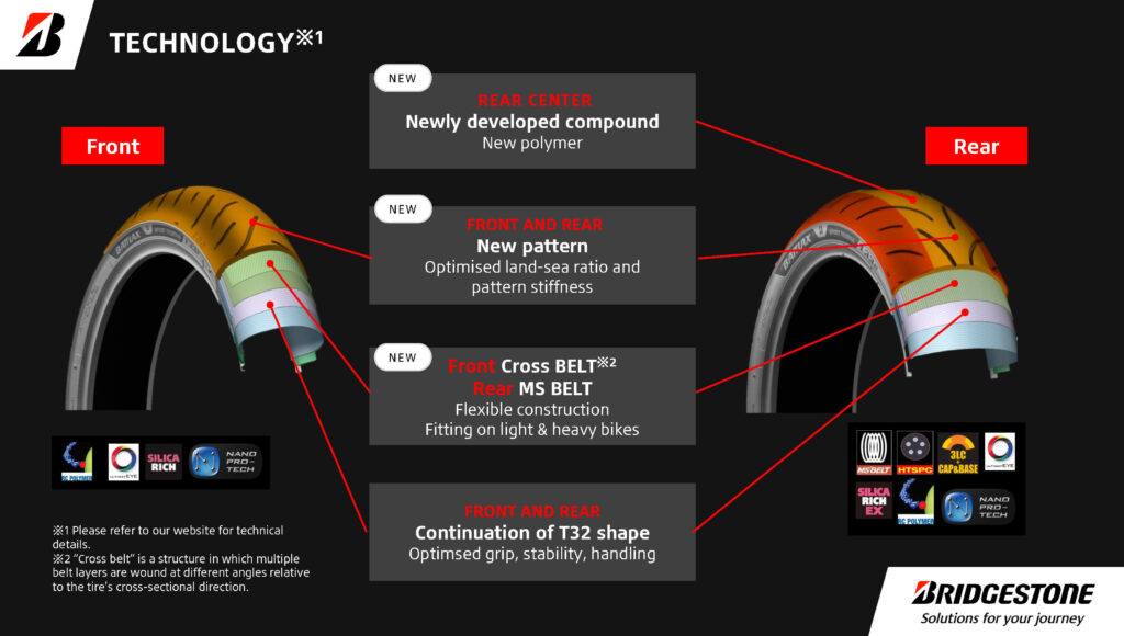 Bridgestone Battlax T33 Tires - Cycle News