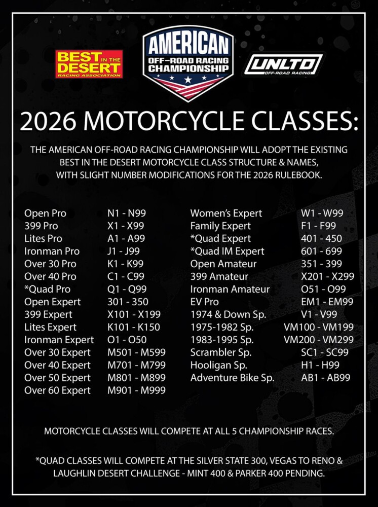 Best In The Desert and Unlimited Off-Road Racing Unify - Cycle News