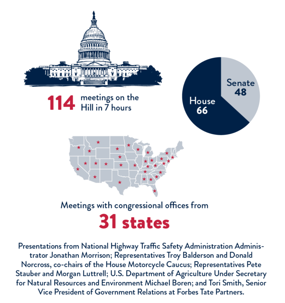 Industry Priorities Gain Traction After Fly-In - Cycle News